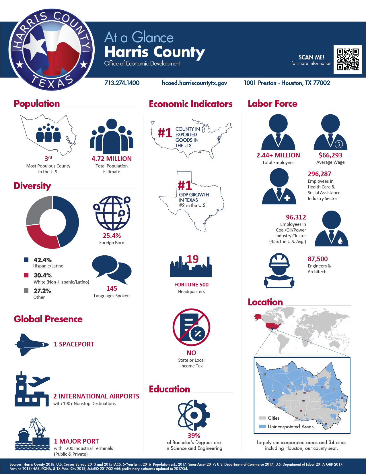Economic Development